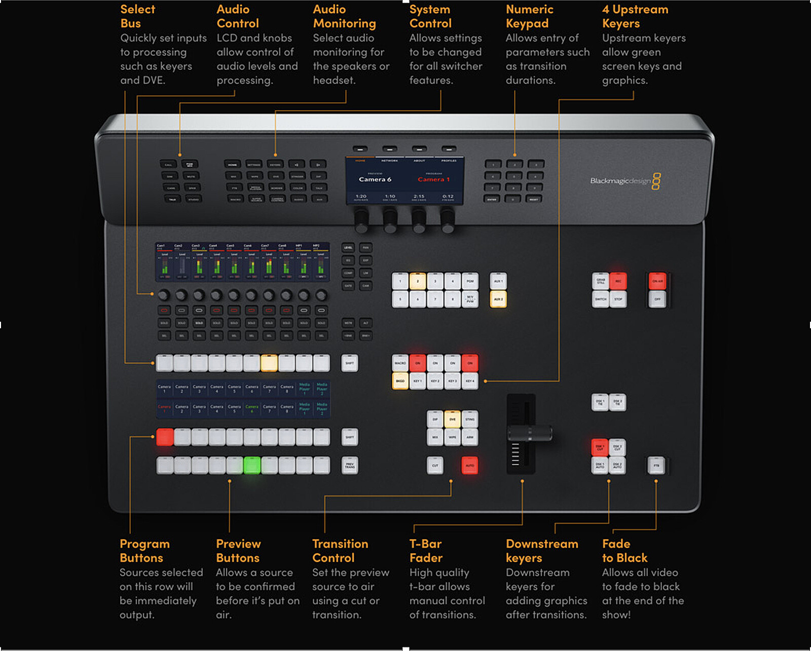 Blackmagic ATEM Television Studio HD8 - Videolinea System srl