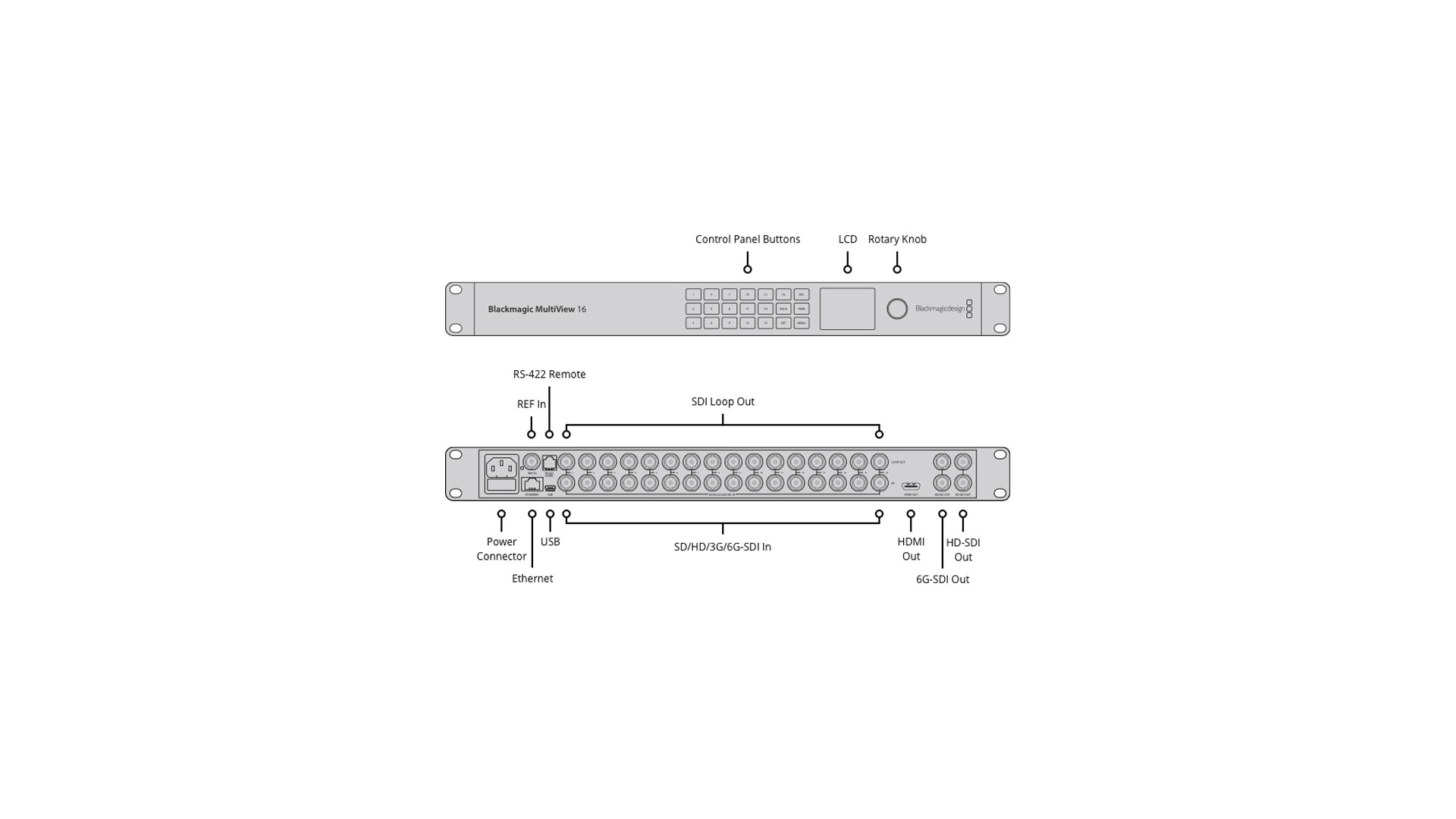 Blackmagic Multiview 16 Video Monitoring Solution 10-bit 6G-SDI