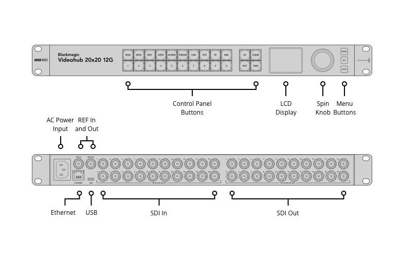 Blackmagic Videohub 20x20 12G Video Router VHUBSMAS12G2020